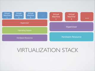 Virtualization | PDF
