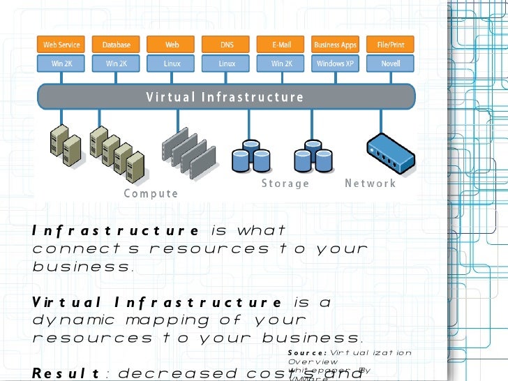 Virtualization security