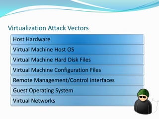 Virtualization securityv2 | PPT