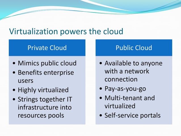 Virtualization securityv2 | PPT