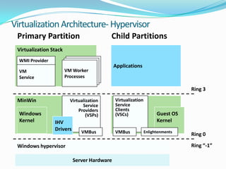 Virtualization securityv2 | PPT