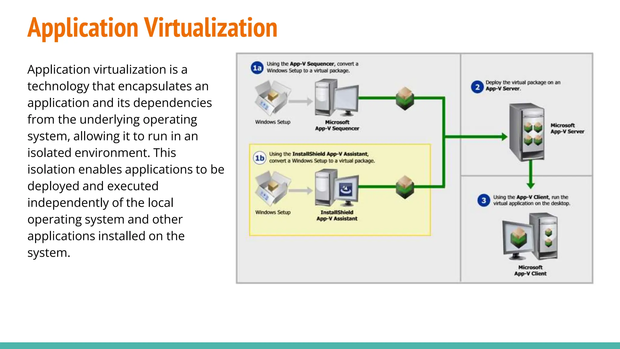 VIRTUALIZATION SERVER.pptx | Cloud Computing | Internet