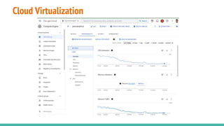 VIRTUALIZATION SERVER.pptx | Cloud Computing | Internet