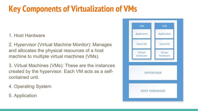 VIRTUALIZATION SERVER.pptx