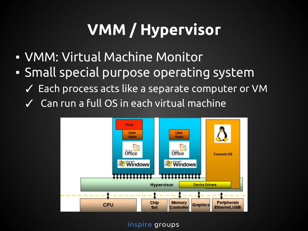 VMM / Hypervisor VMM: