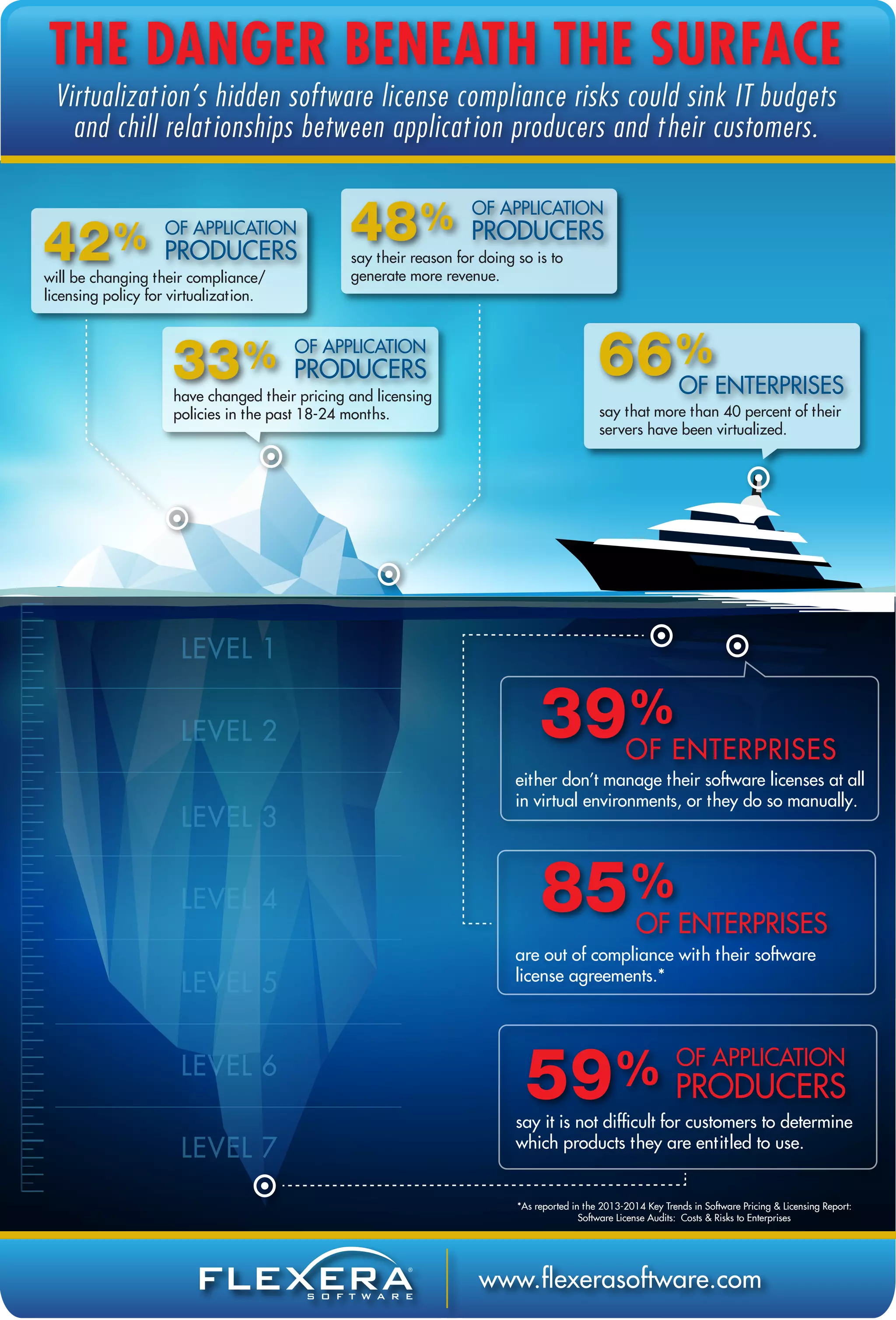 Virtualization’s Hidden Software Compliance Risks | PDF