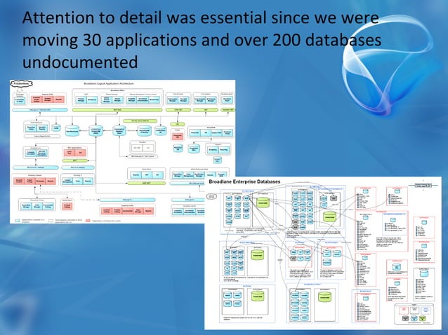 Virtualization Strategy for healthcare | PPT