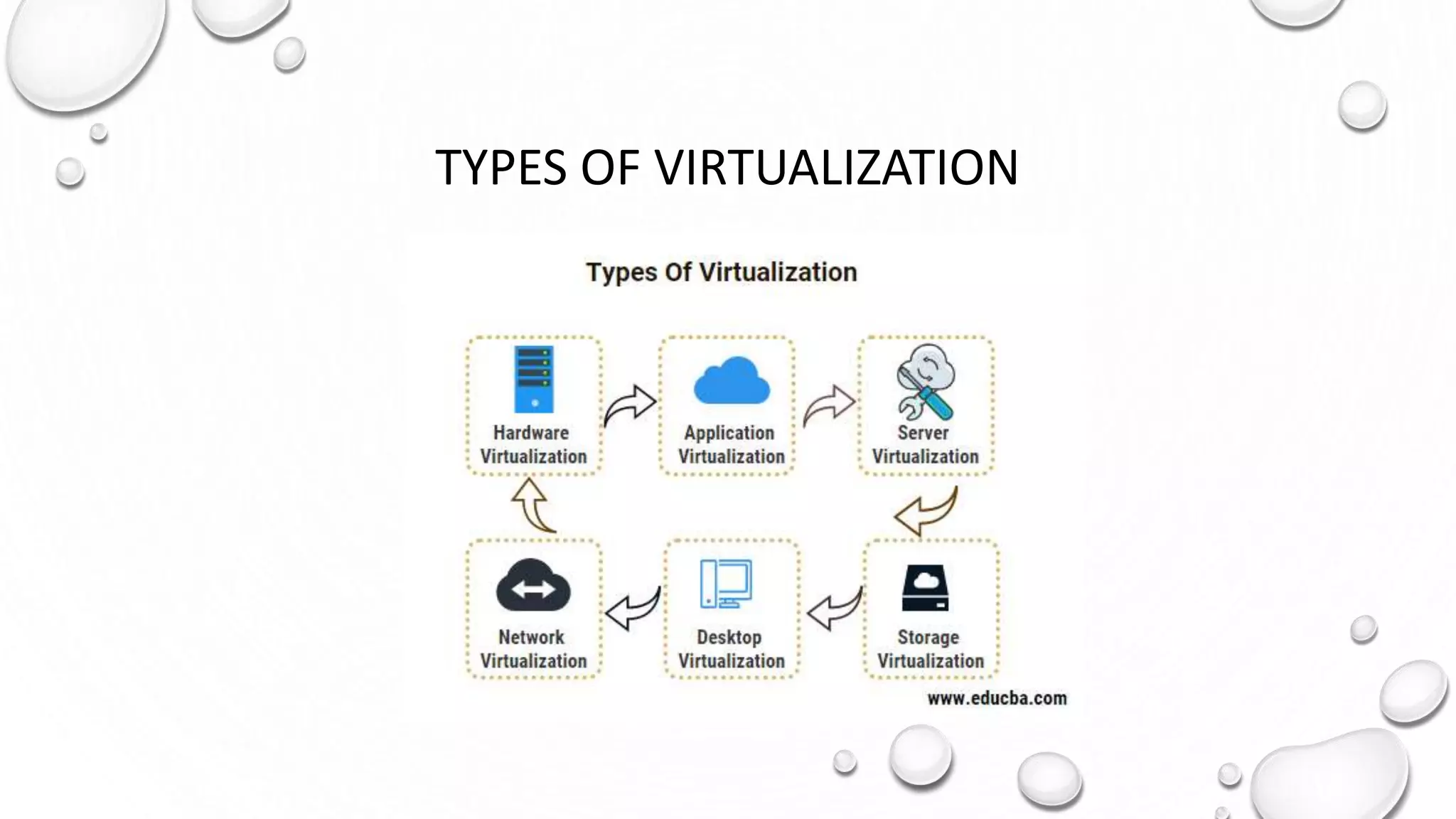 Virtualization Technology | PPT