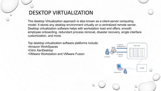 Virtualization Technology | PPT