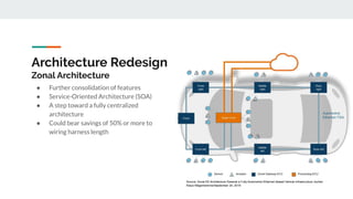 Virtualization - the next trend in the automotive industry | PPT