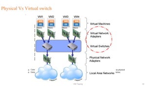 Virtualization & tipping point | PPSX | Operating Systems | Computer ...