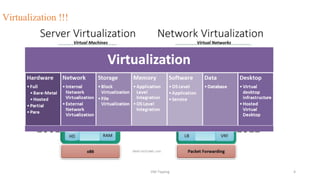Virtualization & tipping point | PPSX | Operating Systems | Computer Software and Applications