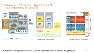 Virtualization & tipping point | PPSX | Operating Systems | Computer ...