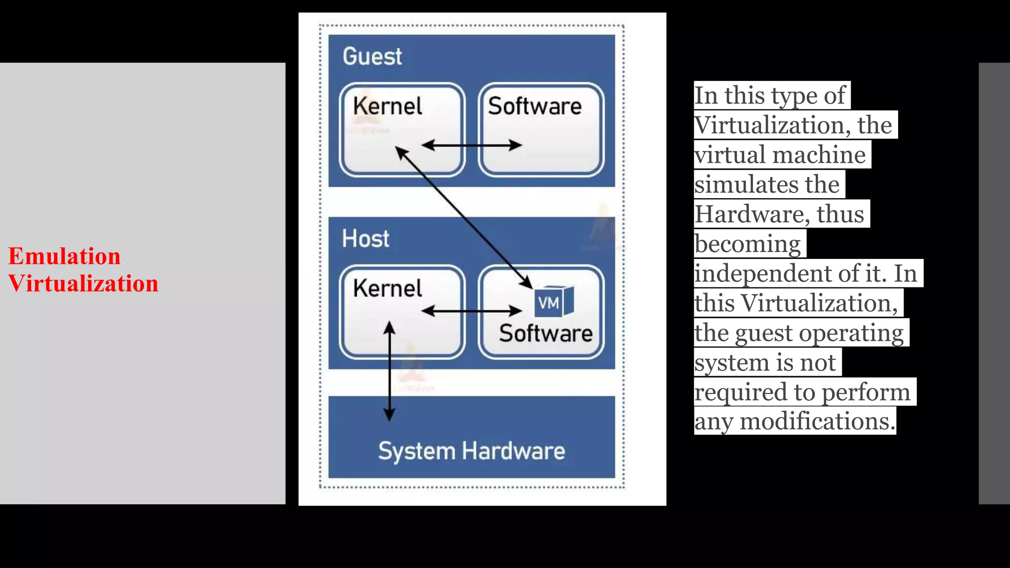 Virtualization unit 3.pptx