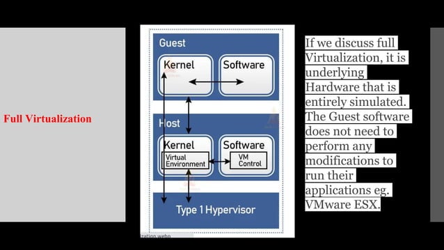Virtualization unit 3.pptx