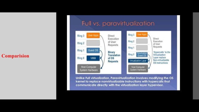 Virtualization unit 3.pptx