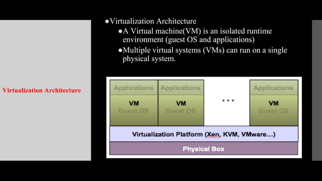 Virtualization unit 3.pptx