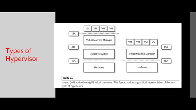 Virtualization unit 3.pptx