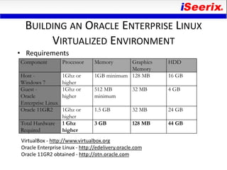 Virtualization VM VirtualBox + Oracle Enterprise Linux With Oracle 11GR2 | PPT