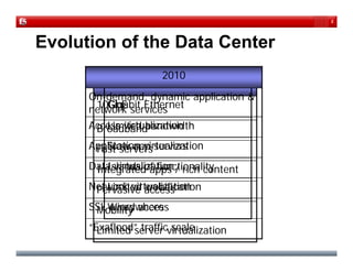 Virtualized Data Centers | PDF | Computer Networking | Computing
