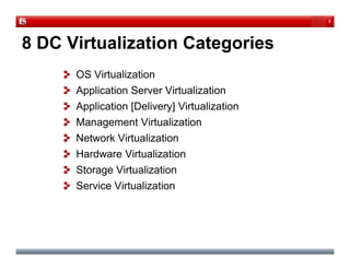 Virtualized Data Centers | PDF | Computer Networking | Computing