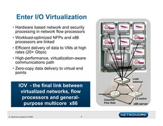 The Network\'s IN the (virtualised) Server: Virtualized Io In Heterogeneous Multicore ...