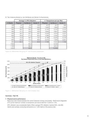 Virtualizing Microsoft SQL Server 2008 with Citrix XenServer | PDF