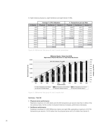 Virtualizing Microsoft SQL Server 2008 with Citrix XenServer | PDF