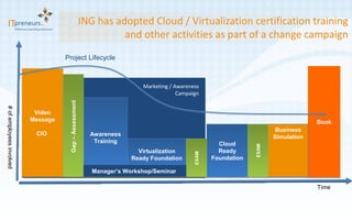 Virtualiztion Cloud Computing Program Cionet 14 October A | PPT