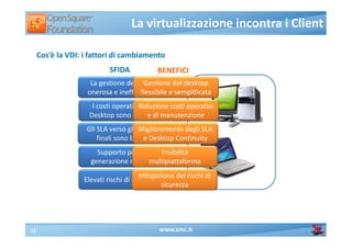 Virtualizzazione: soluzioni per Server e Client | PPT