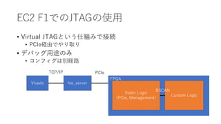 EC2 F1 Virtual JTAG | PPT