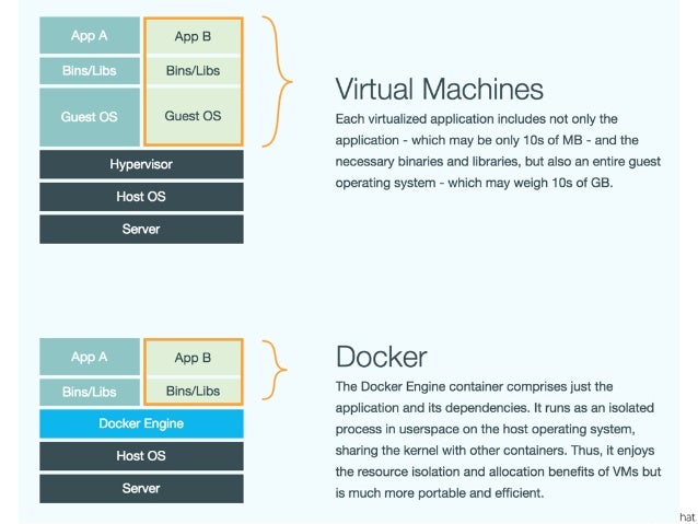 Package Your Java Ee Application Using Docker And Kubernetes