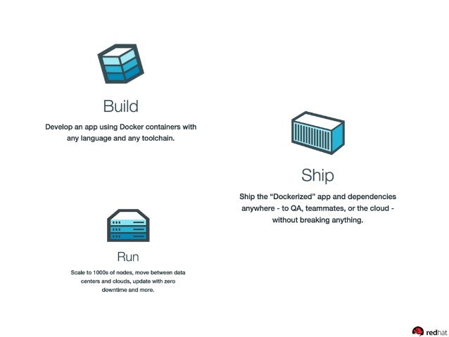 Package Your Java Ee Application Using Docker And Kubernetes