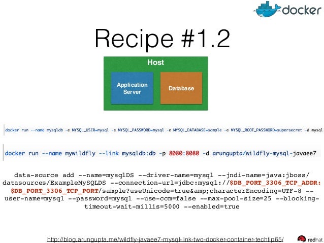 Package Your Java Ee Application Using Docker And Kubernetes