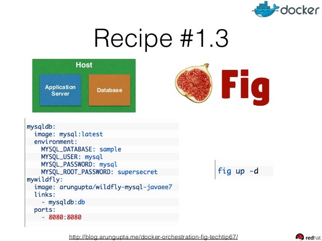 Package Your Java Ee Application Using Docker And Kubernetes