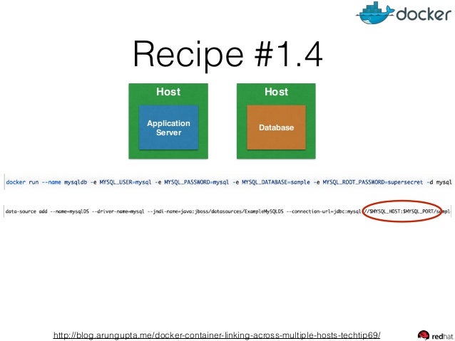 Package Your Java Ee Application Using Docker And Kubernetes