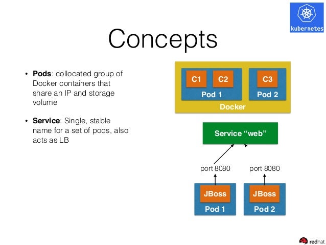 Package Your Java Ee Application Using Docker And Kubernetes