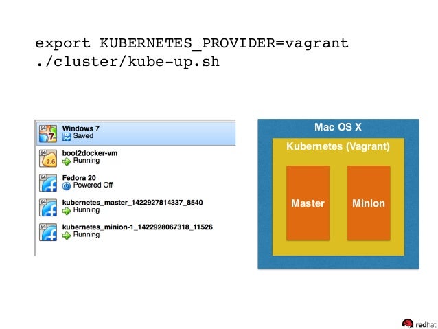 Package Your Java Ee Application Using Docker And Kubernetes