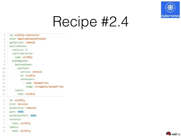 Package Your Java Ee Application Using Docker And Kubernetes