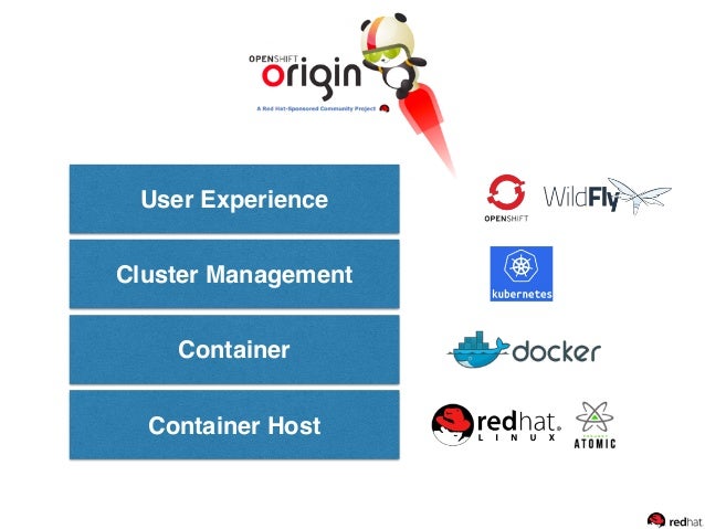Package Your Java Ee Application Using Docker And Kubernetes