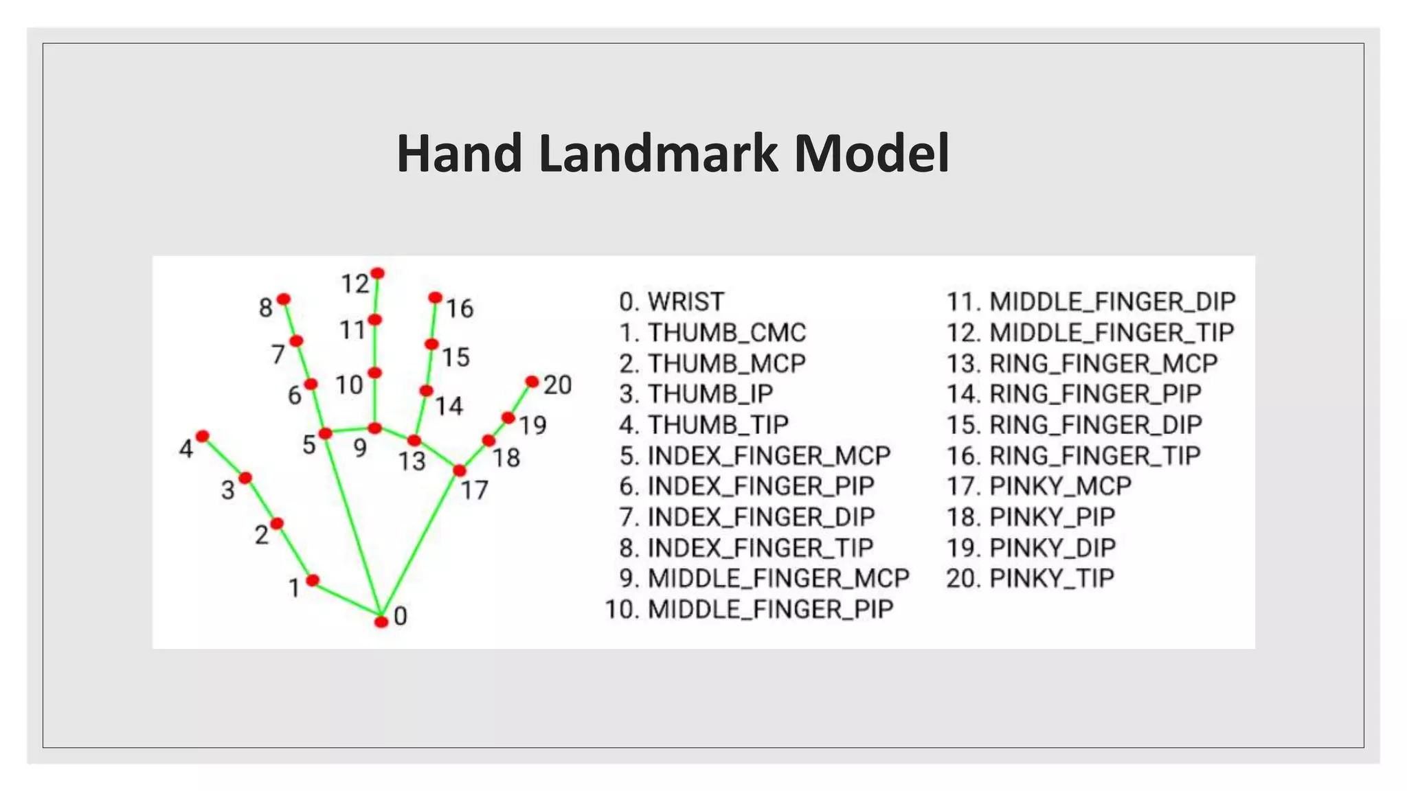 VirtualKeyboard.pptx