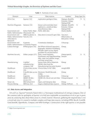 Virtual Knowledge Graph by MIT Article.pdf