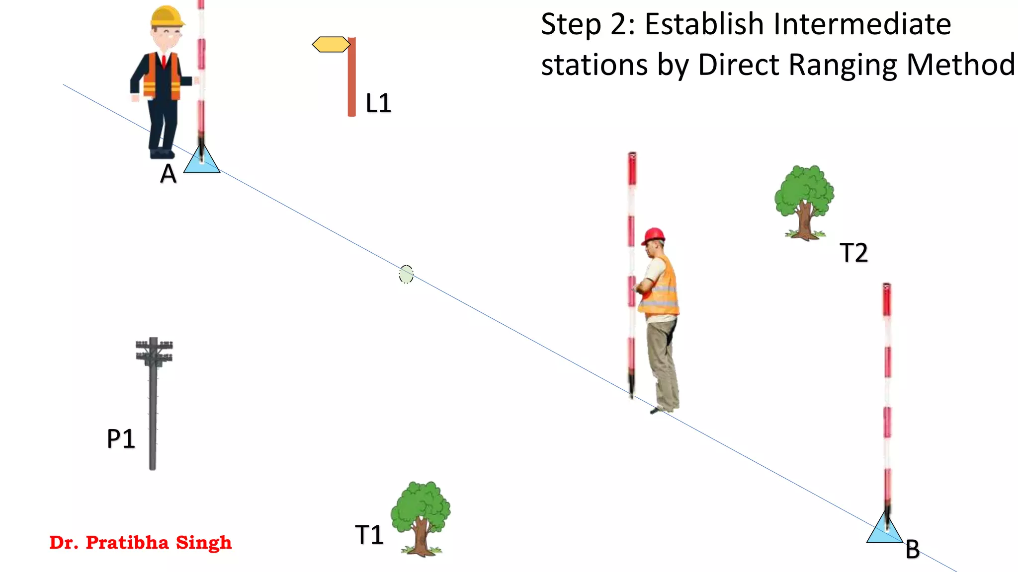 Chain and Tape Survey- Virtual Lab | PPTX