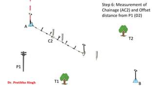 Chain and Tape Survey- Virtual Lab | PPTX