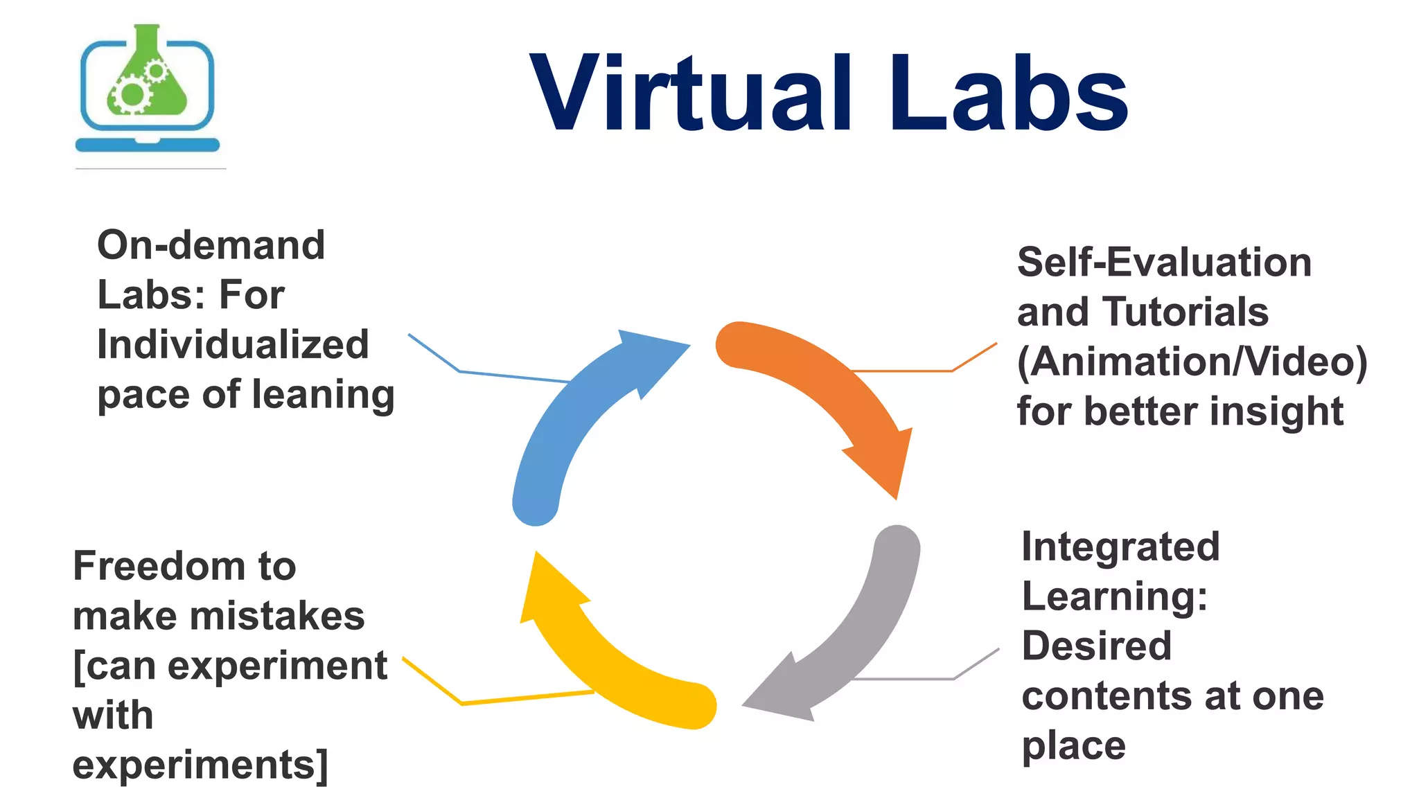 Virtual Labs-Day2.pptx.pptx