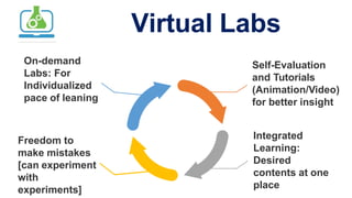 Virtual Labs-Day2.pptx.pptx