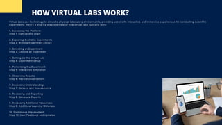 Virtual Lab Solutions: Revolutionizing Science Education | PDF