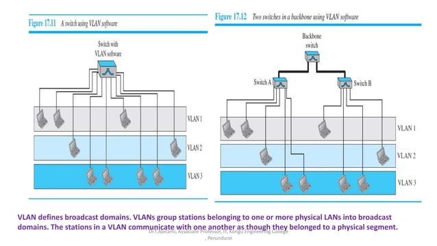 Virtual lans | PPT | Free Download