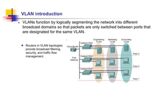 VIRTUAL LANS (VLANS).pptx