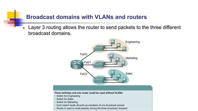 VIRTUAL LANS (VLANS).pptx